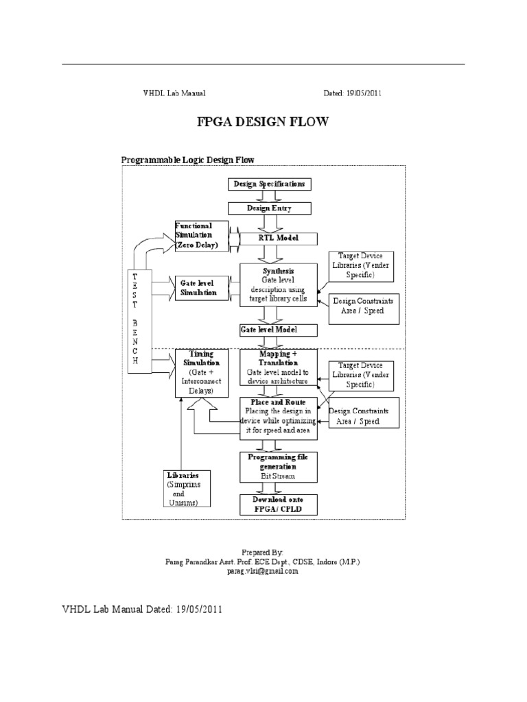 Vhdl Lab Manual Pdf Pdf Hardware Description Language Field Programmable Gate Array