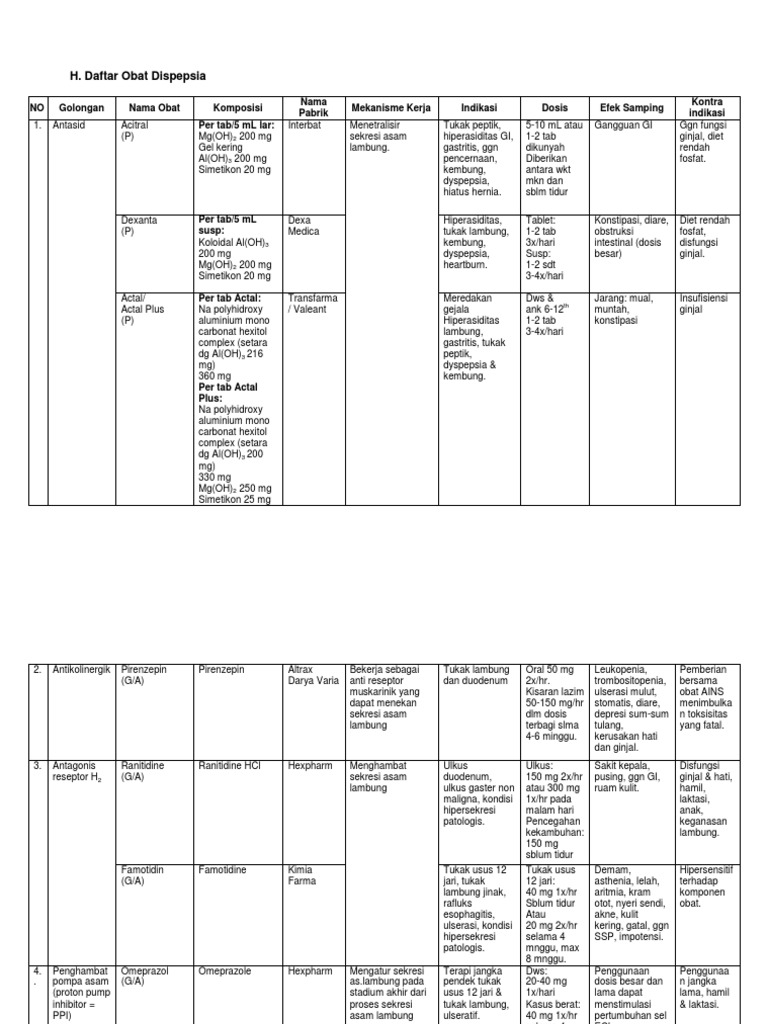 Tabel Obat Dispepsia | PDF