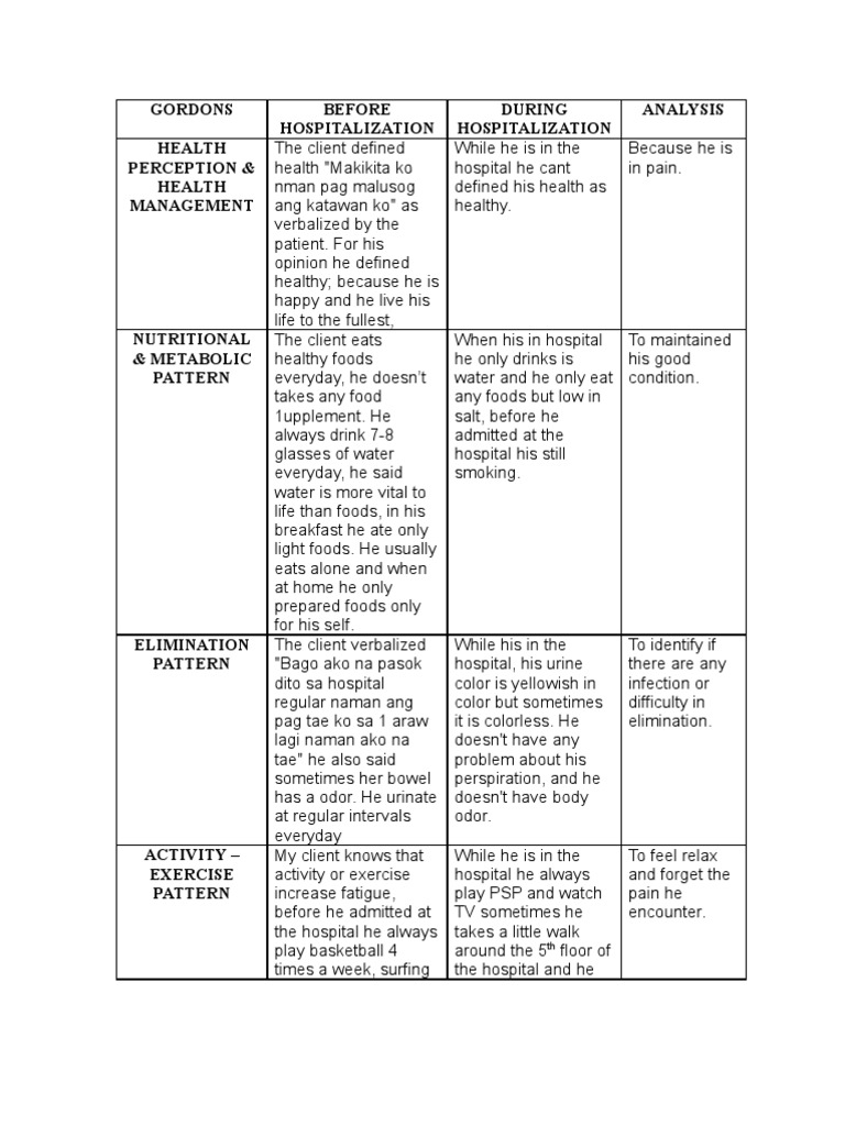 Gordons Health Perception & Health Management | Sleep