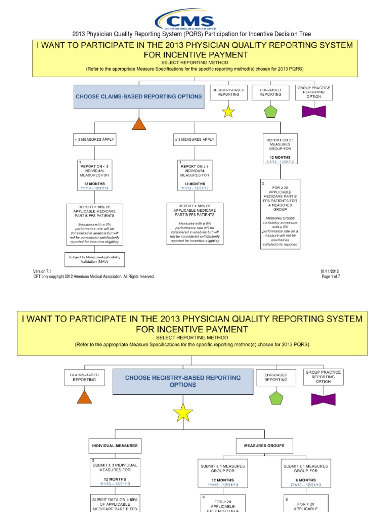 2013 Physician Quality Reporting System (PQRS) Participation For ...