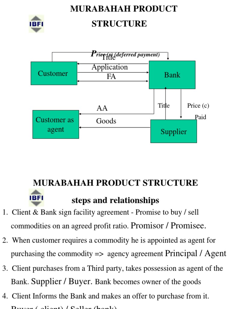 An Analysis of the Murabahah Product Structure and Key Features of ...