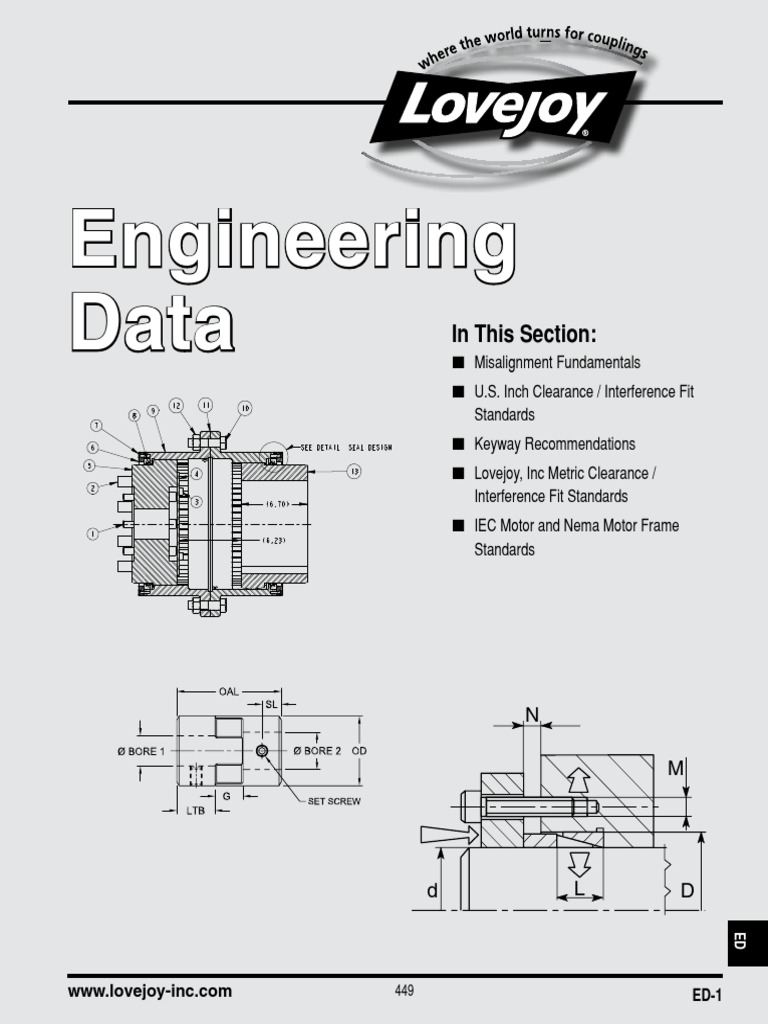 Coupling Fits | PDF