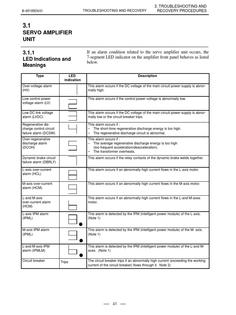 6089-6090 Alarm List Fanuc | PDF | Amplifier | Thermostat
