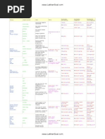 English Tenses Overview with Examples | PDF | Perfect (Grammar) | Languages