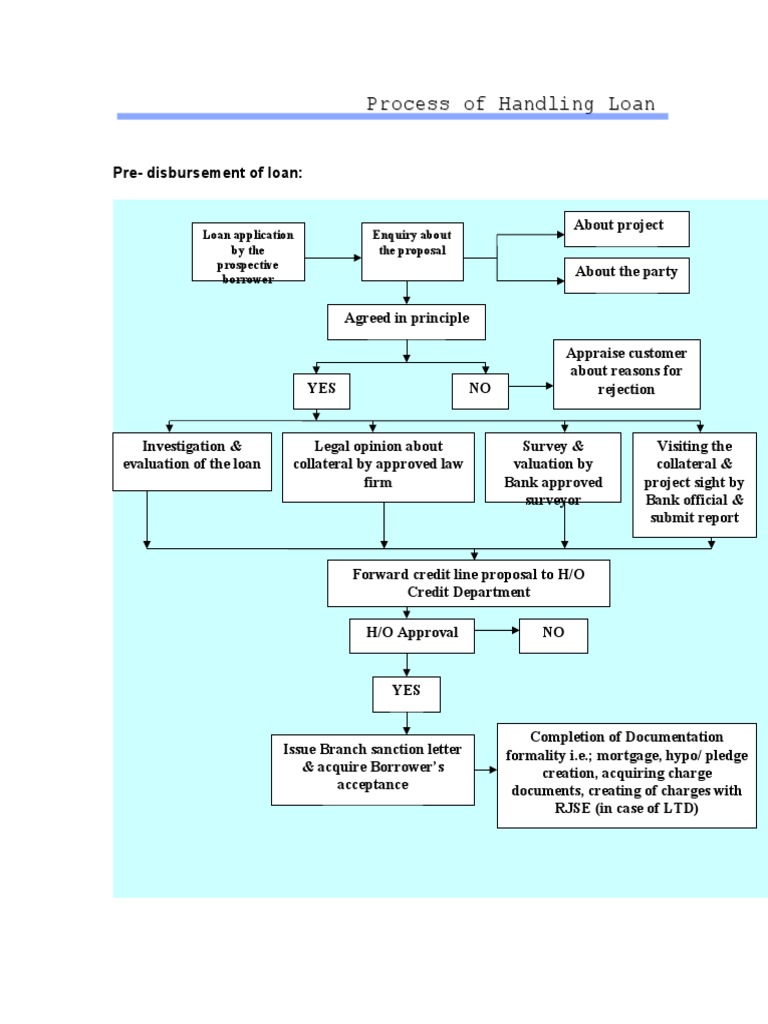 The Loan Approval and Disbursement Process: A Step-by-Step Guide to ...