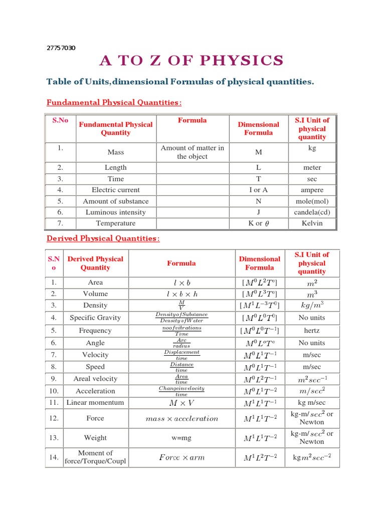 A To Z of Physics: Table of Units, Dimensional Formulas of Physical ...
