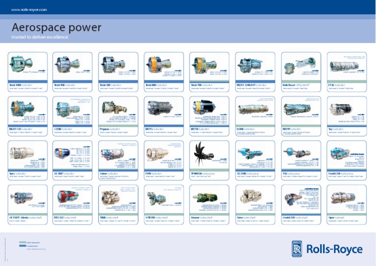 Rolls Royce | PDF