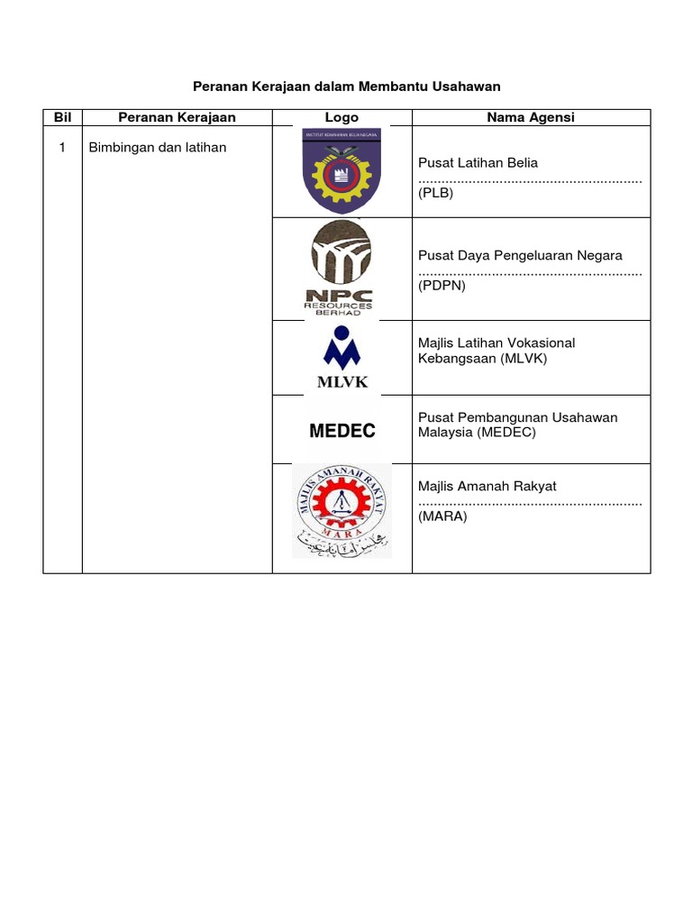 Agensi Kerajaan | PDF