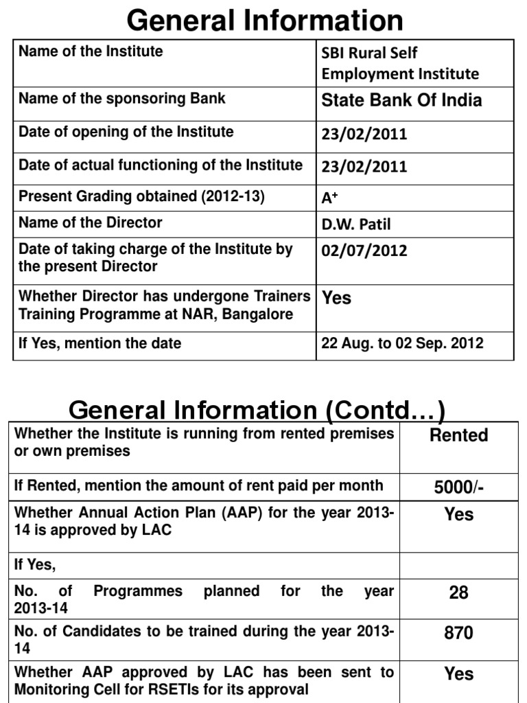 For RSETI Conclaves - by RSETI Directors | PDF | Business