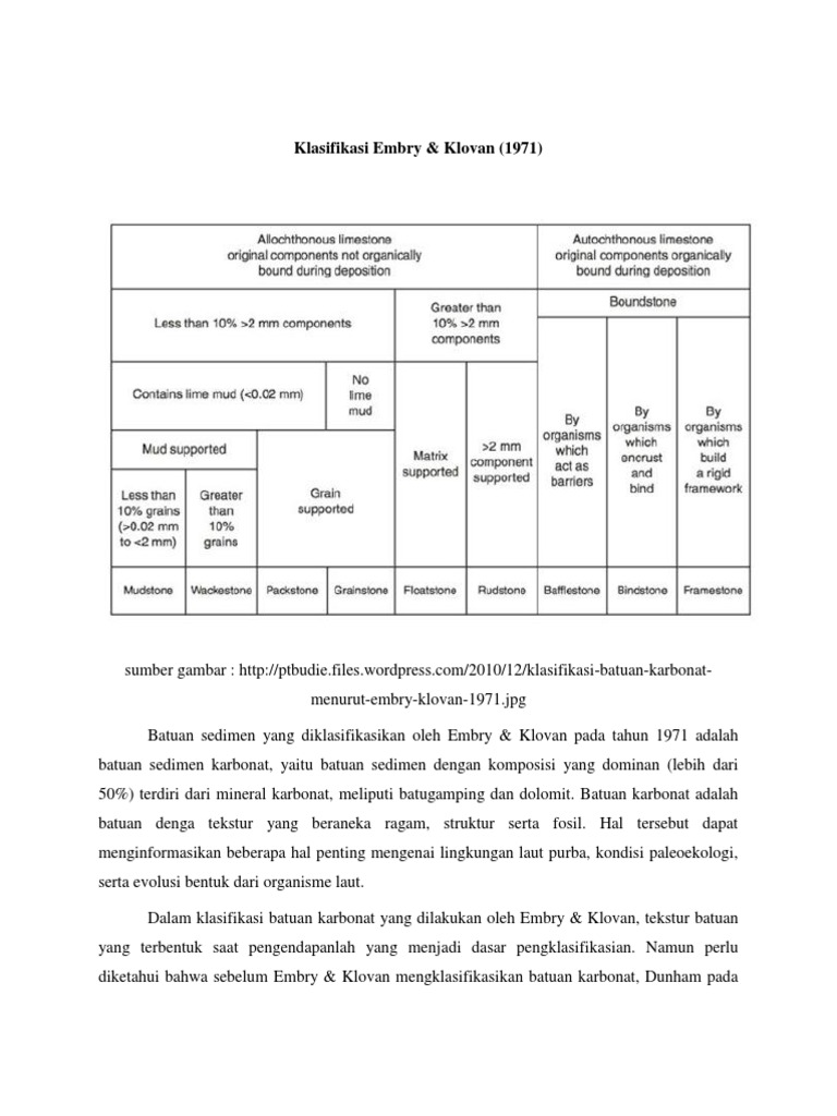 Klasifikasi Embry & Klovan (1971) | PDF