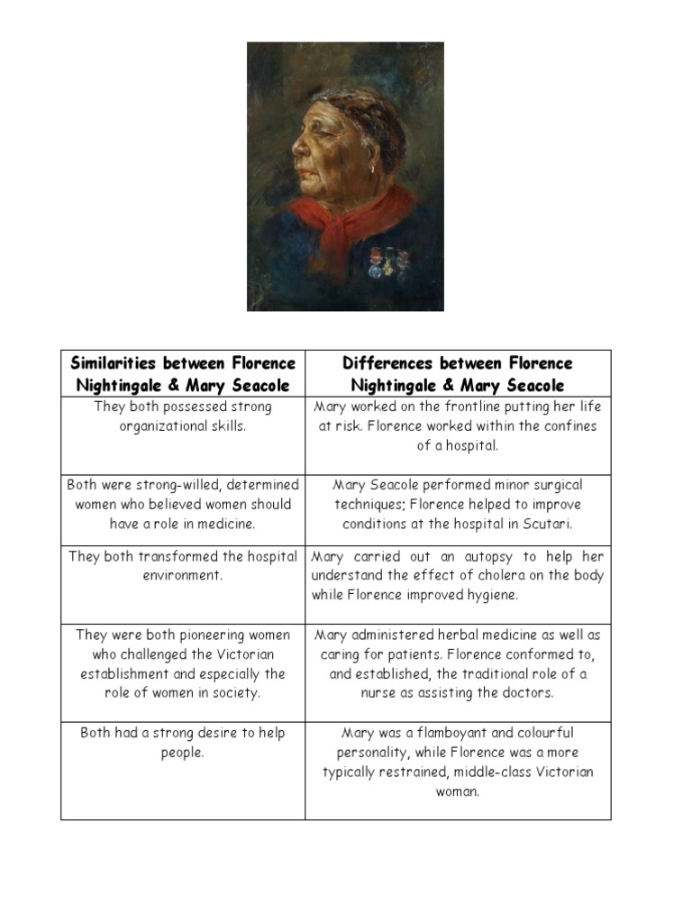 Similarities Between Florence Nightingale & Mary Seacole Differences ...
