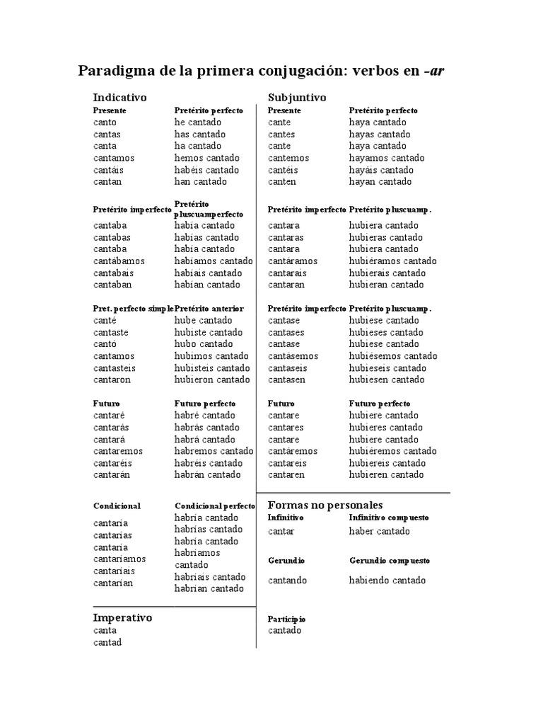 Paradigma de Conjugación | PDF | Gramática | Relaciones sintácticas