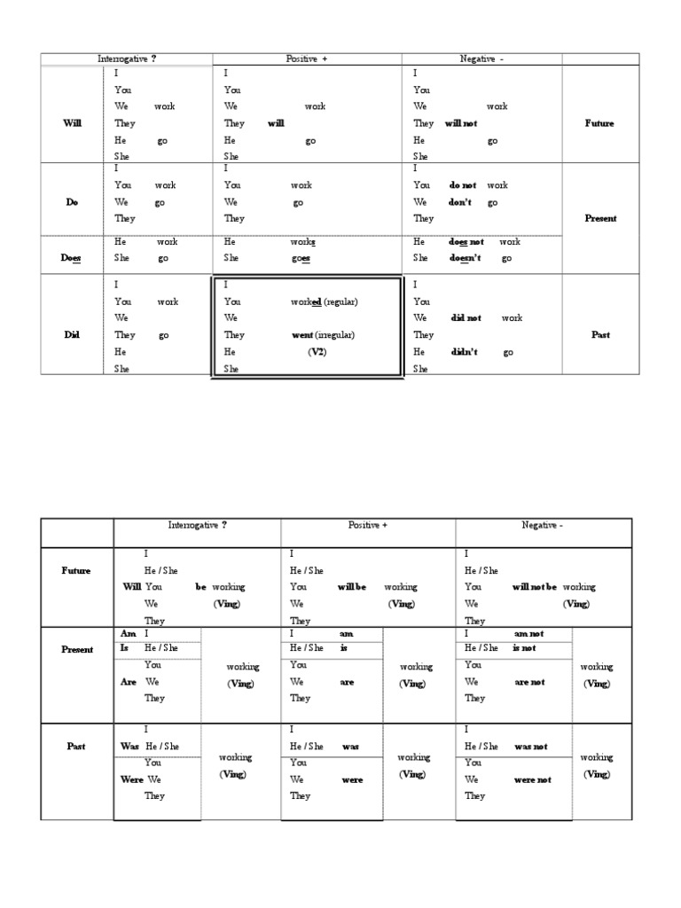 Basic English Grammar Chart | PDF | English Grammar | Syntactic ...