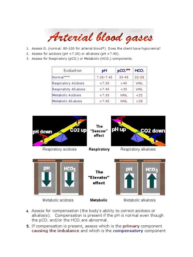Arterial Blood Gases Basic Principlesvx | PDF | Medical Emergencies ...