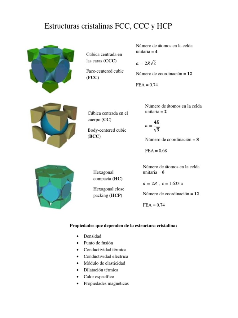Estructuras CCC, CC y HC | PDF
