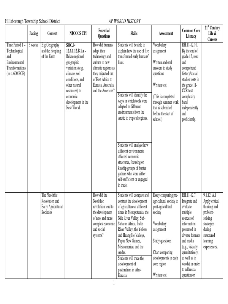 AP World History Curriculum Map | Download Free PDF | Slavery | Colonialism