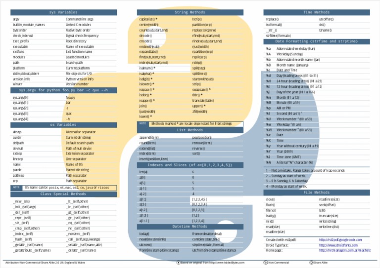 Python Cheetsheet | PDF | Operating System Technology | Computer Engineering