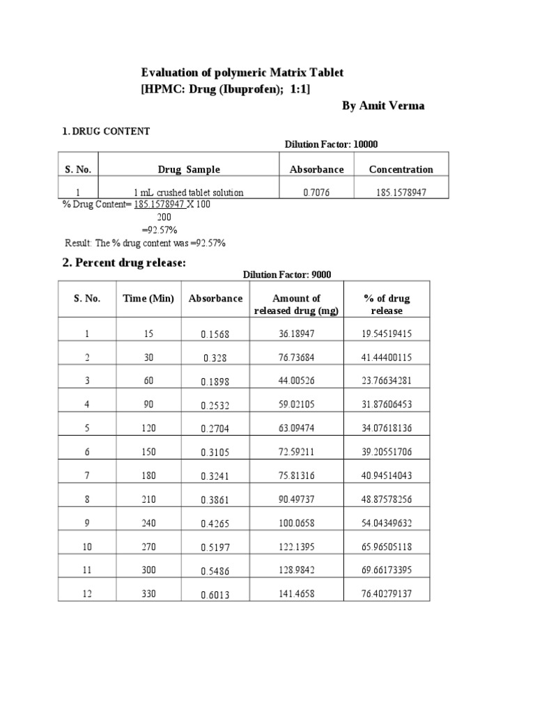 Evaluation Of Polymeric Matrix Tablet Pdf Self Improvement