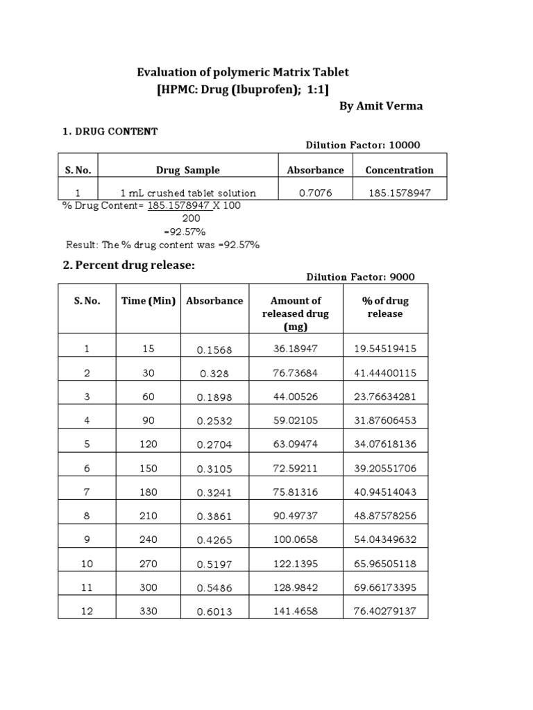Matrix Tablet Evaluation Results | PDF | Self-Improvement | Wellness