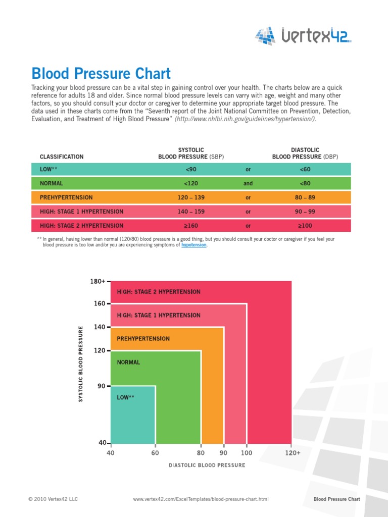 Blood Pressure Norms and Charts | PDF