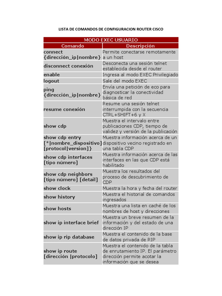 Lista de Comandos de Configuracion Router Cisco | Enrutador (Computación) | Dirección IP