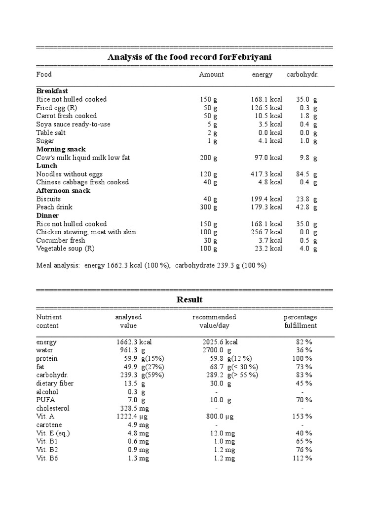 Analysis of The Food Record Forfebriyani: Breakfast | PDF