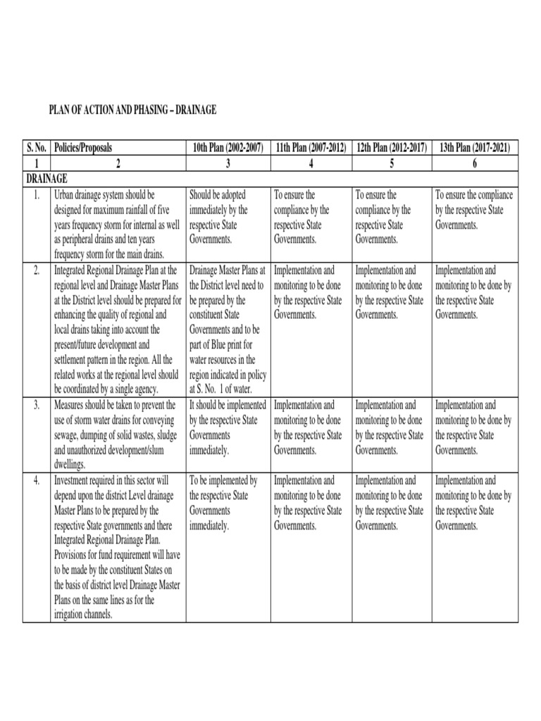 Plan of Action and Phasing - Drainage | PDF | Drainage | Sewage