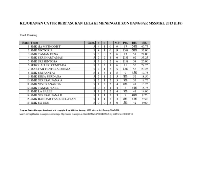 123 Final Ranking List | PDF