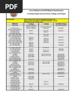 TIOGA Pipe Chart | PDF | Pipe (Fluid Conveyance) | Equipment