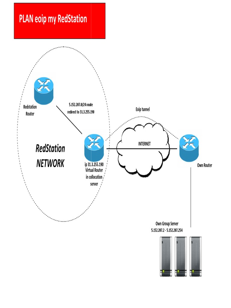Redstation Virtual Router Setup Guide | PDF
