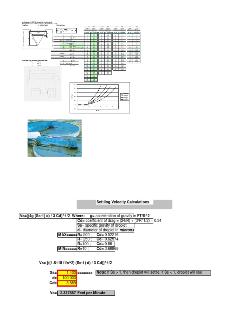 Calculation V-Notch For Sedimentation Tank | PDF | Corrosion | Ion Exchange