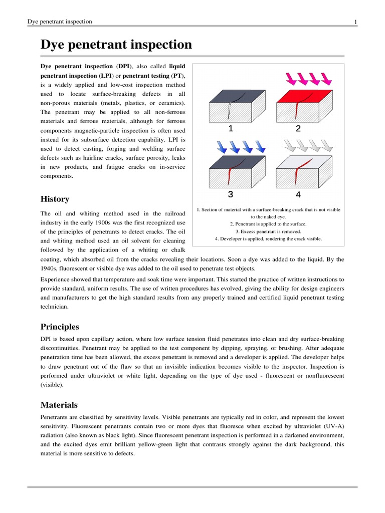 Dye Penetrant Inspection | Nondestructive Testing | Production And ...