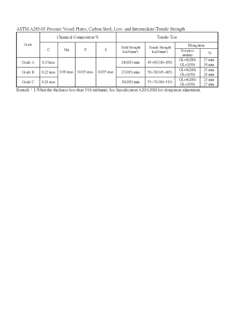 ASTM A285-03 Pressure Vessel Plates, Carbon Steel, Low-And Intermediate ...
