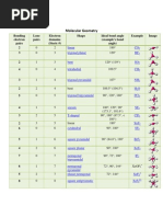 Bond Angle Chart | PDF | Stereochemistry | Atomic