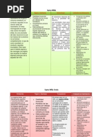 Signo de Godet | PDF | Edema | Enfermería
