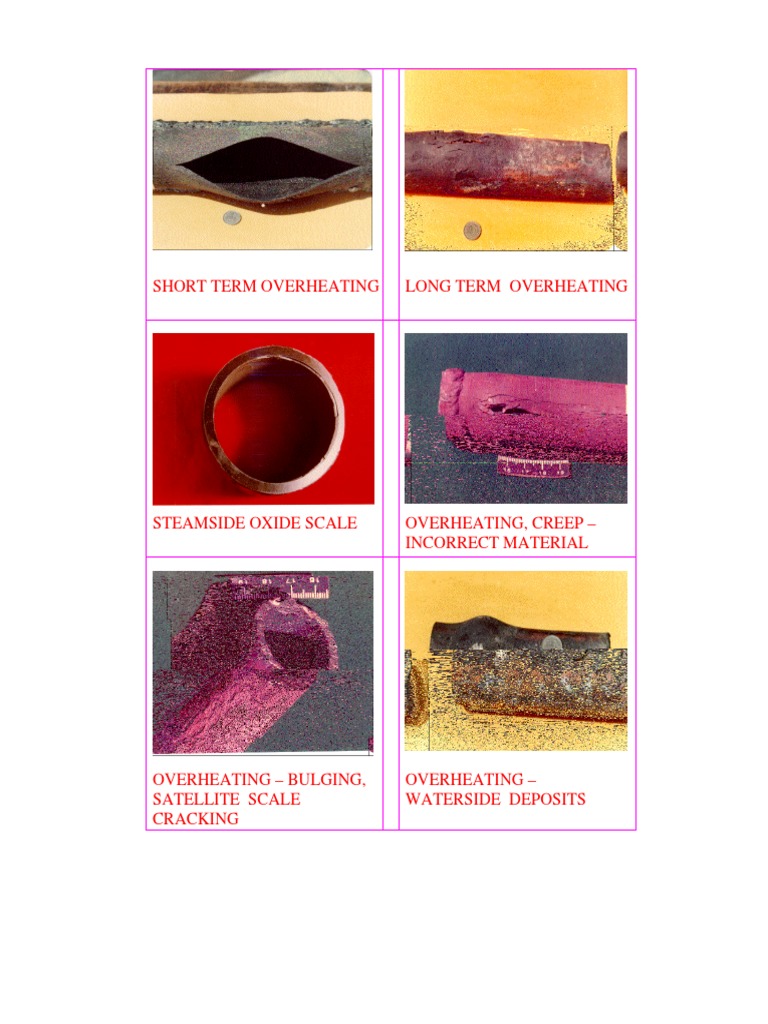 Short Term Overheating Long Term Overheating | PDF