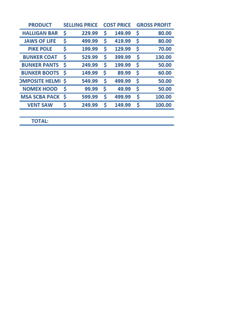 Projected Sales | PDF | Business