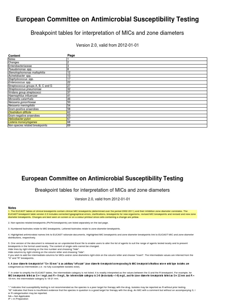 EUCAST 2012 Disk MIC Breakpoint Table | PDF | Beta Lactamase | Antibiotics