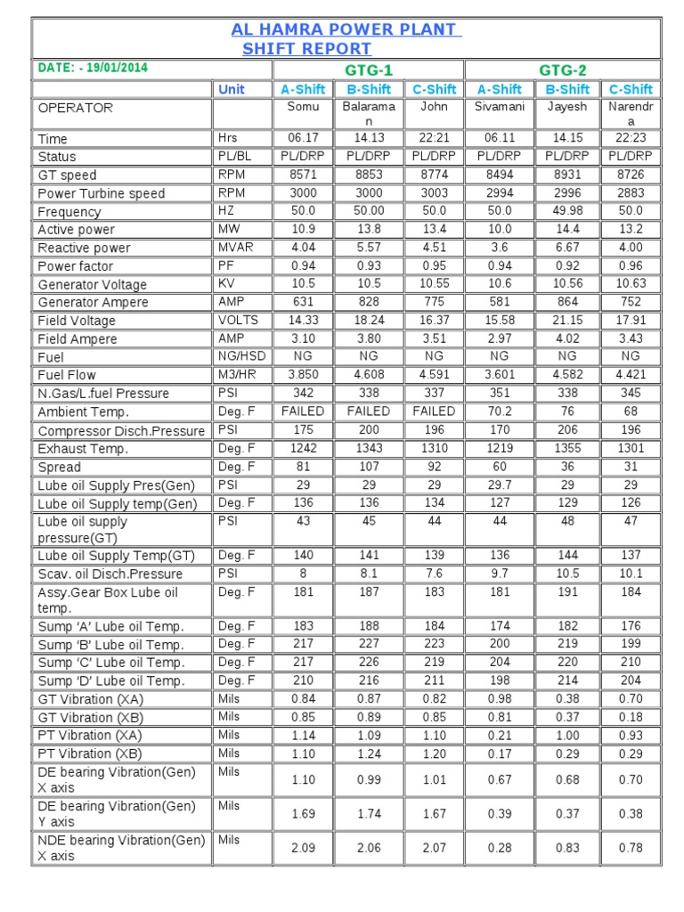 GTG-1 GTG-2: A-Shift B-Shift C-Shift A-Shift B-Shift C-Shift | PDF ...