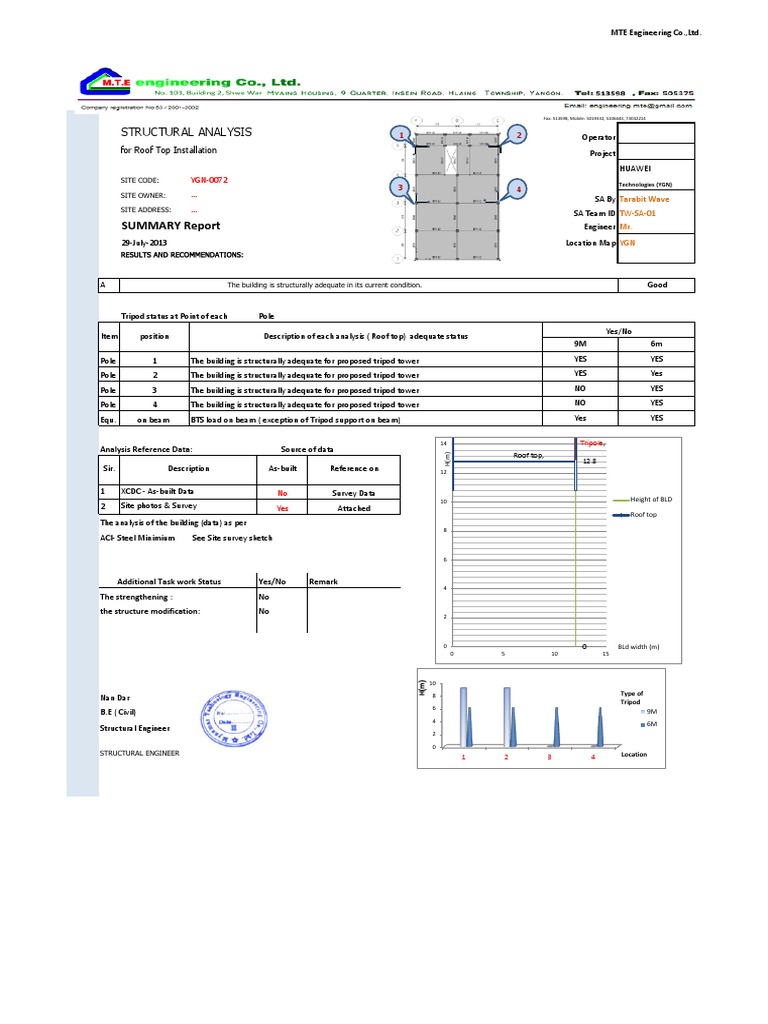 Telecom Tower Roof Top Analysis Report | PDF | Beam (Structure ...