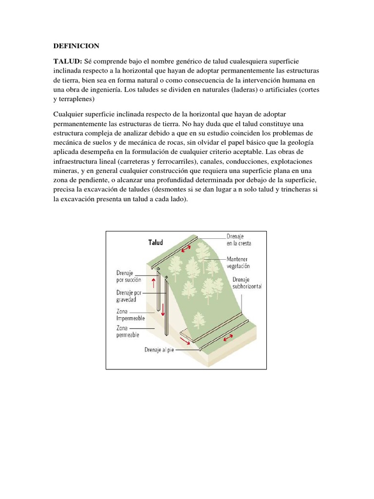 Talud y Partes de Talud | Excavación (Arqueología) | Mecánica de suelos