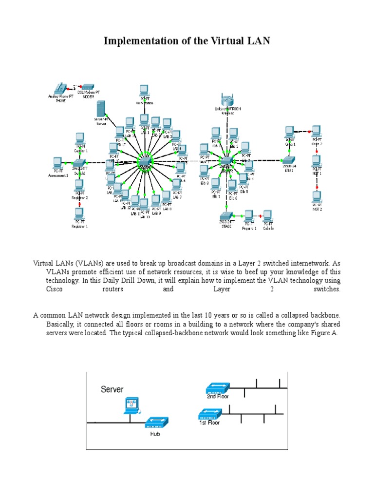 Implementation of the Virtual LAN | Network Switch | Computer Network
