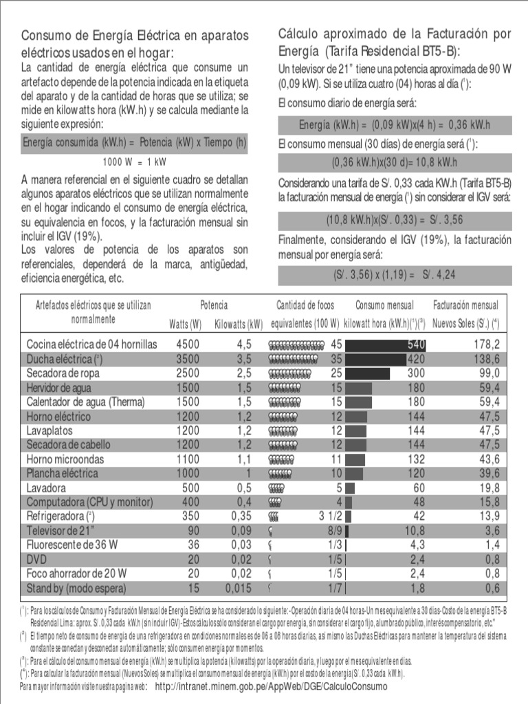 Con Sumo | PDF | Vatio | Universo físico