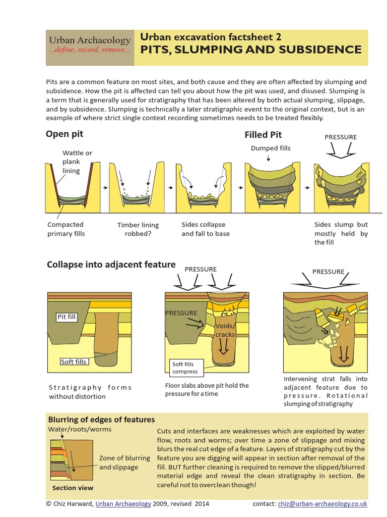 UA Pits Slumping, and Subsidence | PDF | Excavation (Archaeology ...