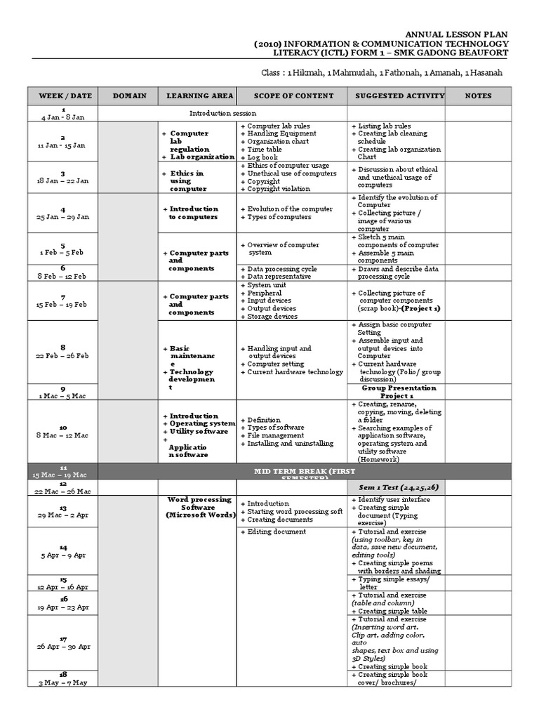 Rancangan Pengajaran Tahunan ICTL Tingkatan 1 2010 | PDF | Office Equipment | Media Technology