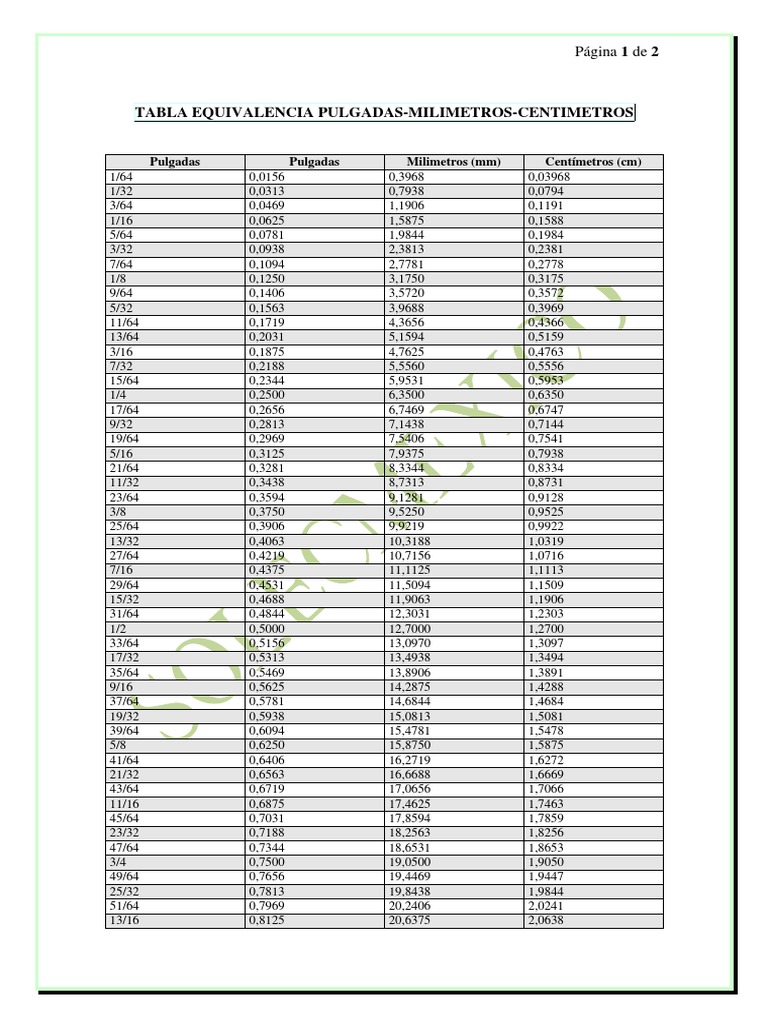 equivalencia Pulgadas-milimetros.pdf
