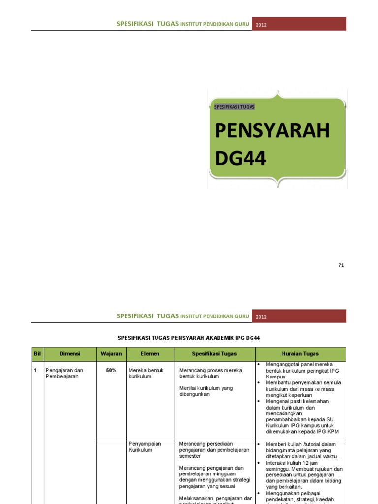 009 DG44 Pensyarah | PDF | Bisnis