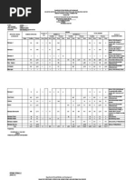 CSC Form 48 Daily Time Record DTR | PDF
