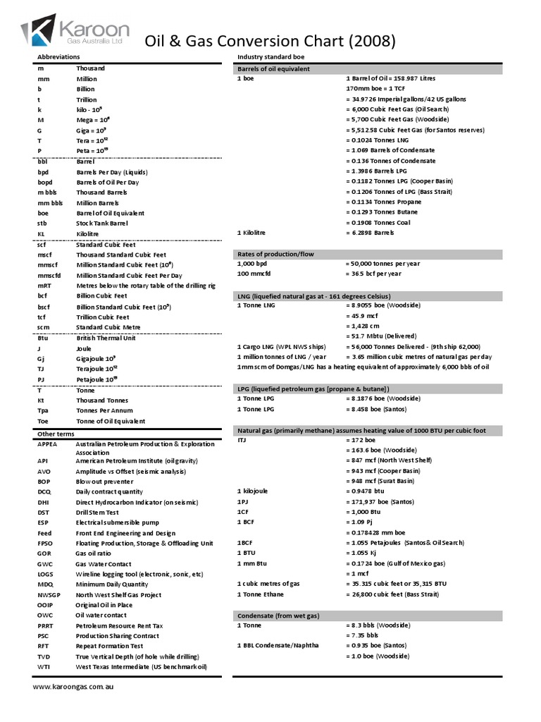 Oil & Gas Conversion Chart Guide | PDF | Oil Reserves | Industries