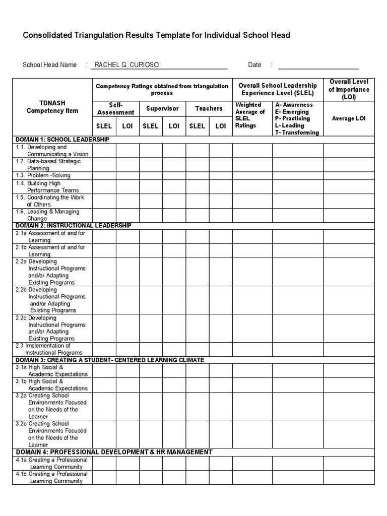 Consolidated Triangulation Results Template For Individual School Head ...